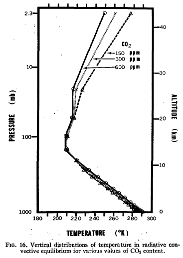 Stratospheric Cooling | The Science of Doom