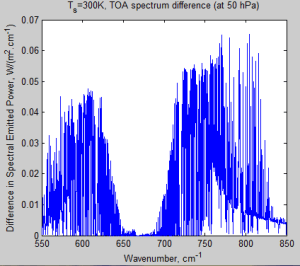 Visualizing Atmospheric Radiation – Part Seven – CO2 increases | The ...