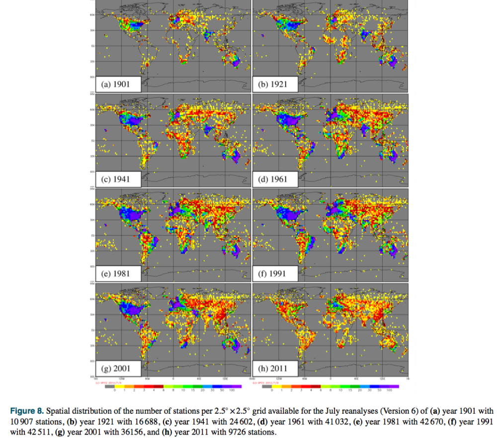 Measurement | The Science of Doom